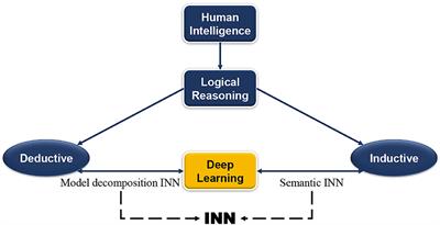 Frontiers | Interpretable neural networks: principles and applications